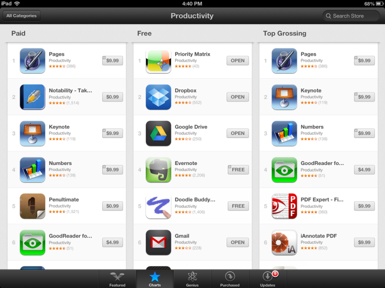 It's Official. Priority Matrix is the #1 productivity app in the US ...
