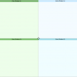Why you should manage tasks using the 4-quadrants method - Priority ...