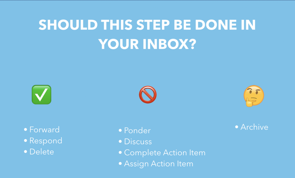 Should Priority Matrix Email Integration Matter to You?