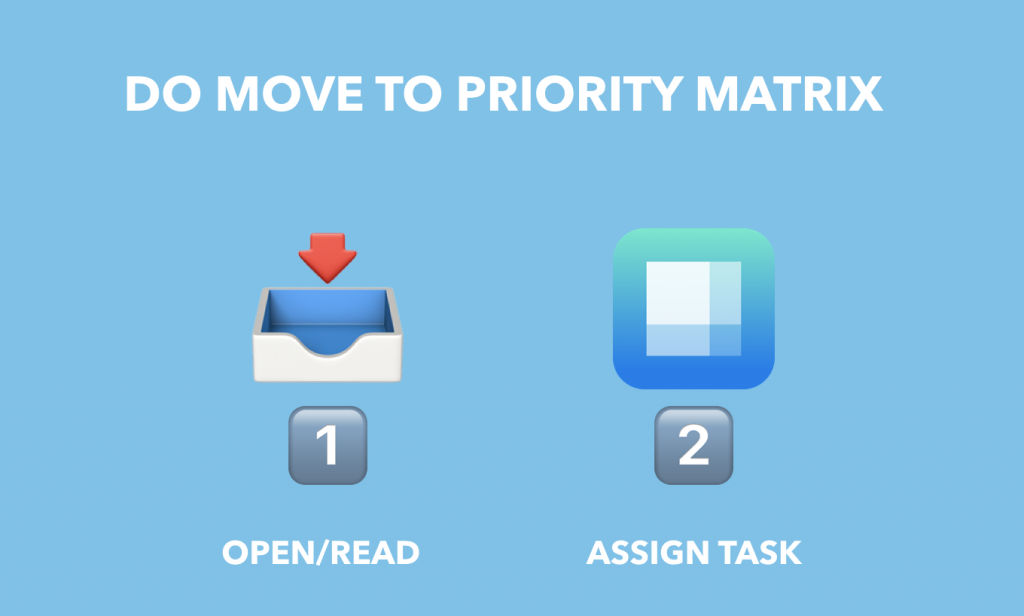 Should Priority Matrix Email Integration Matter to You?