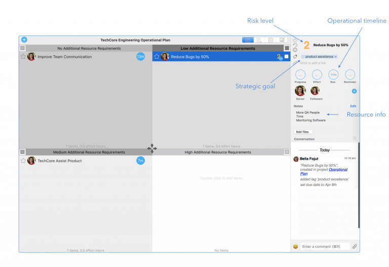 Operational Planning with Priority Matrix Gantt Charts - Prioritization ...