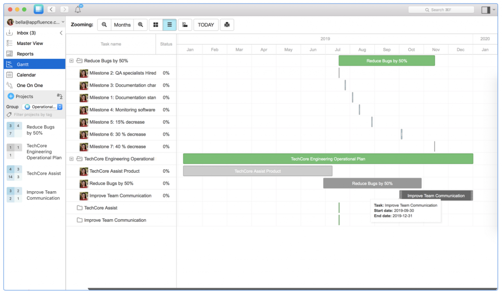 Operational Planning with Priority Matrix Gantt Charts - Prioritization ...