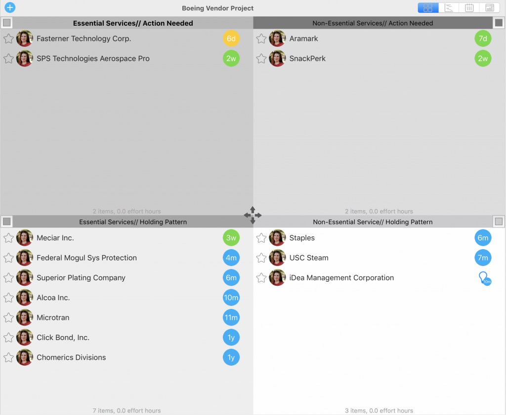 Vendor Management with Priority Matrix - Prioritization Blog