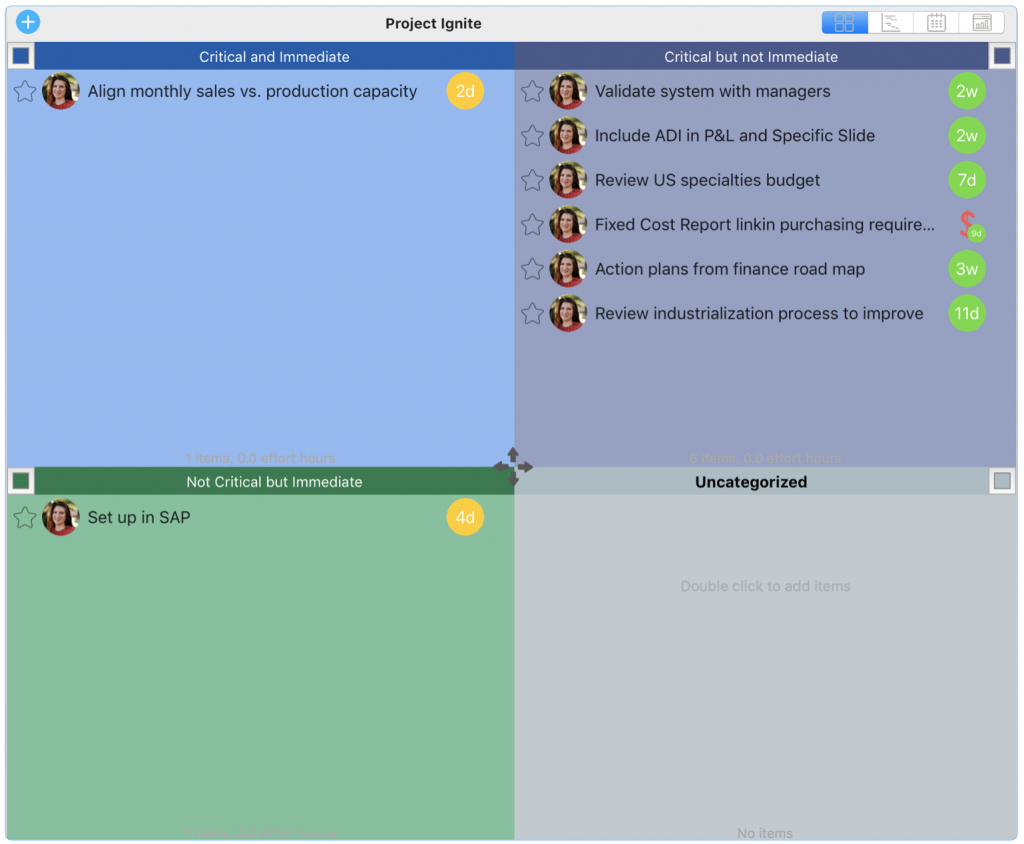Team Success in Priority Matrix - Prioritization Blog
