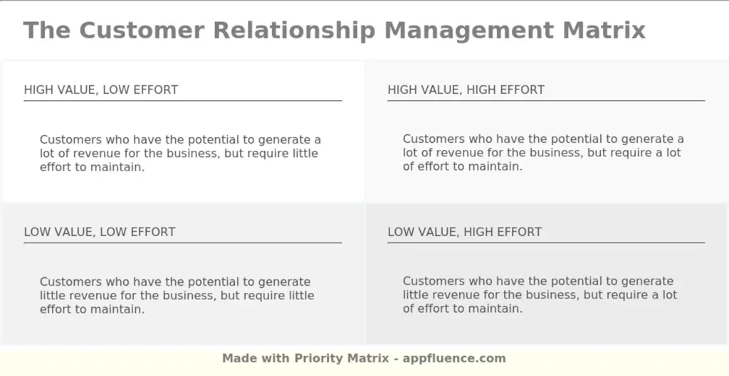 Customer Relationship Management Matrix - Prioritization Blog Customer Relationship Management Matrix - Prioritization Blog